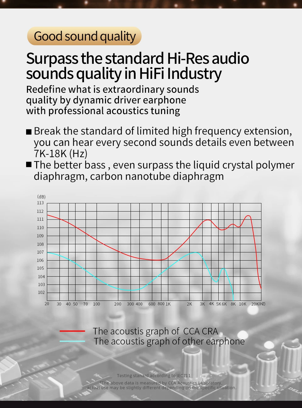 CCA PLA13 just released for $65 USD. : r/headphones