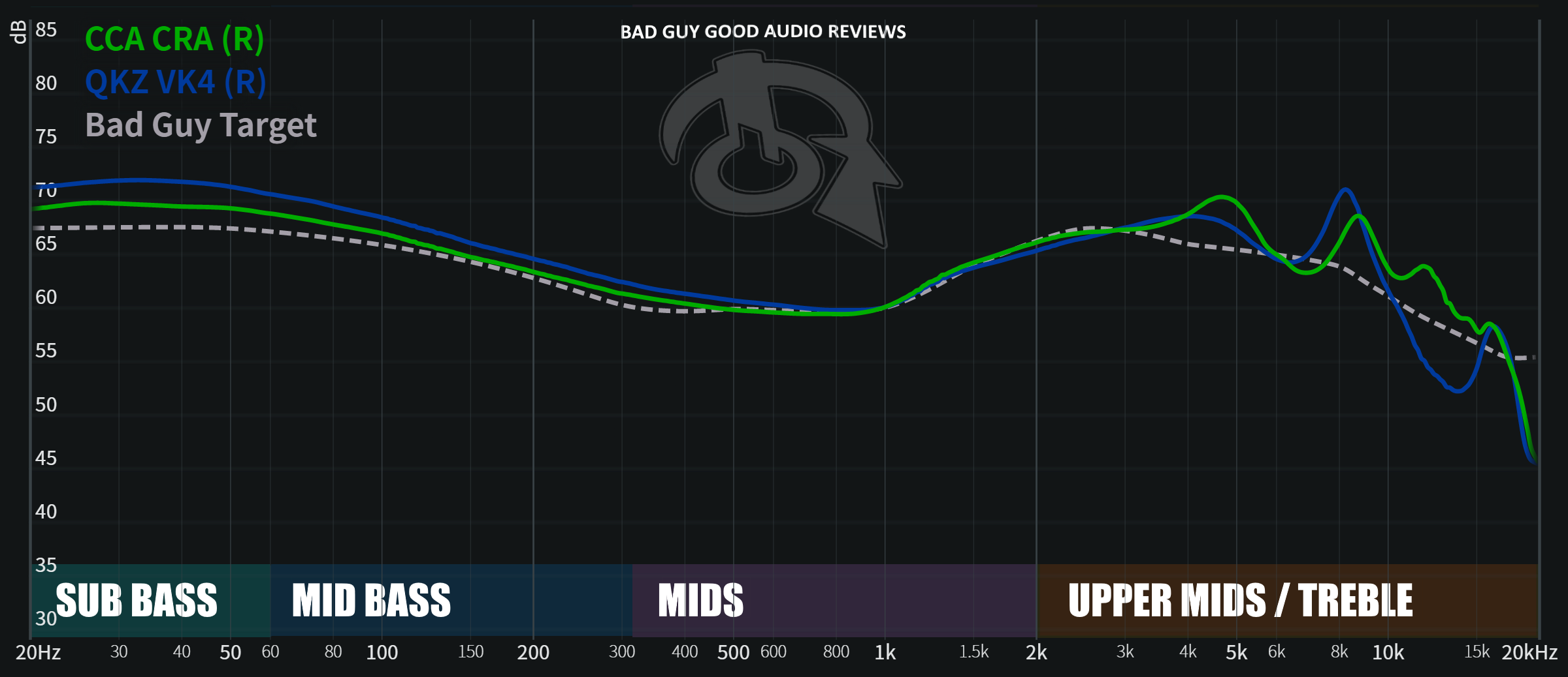 QKZ VK4 - Impressions & Discussions | Headphone Reviews and Discussion ...