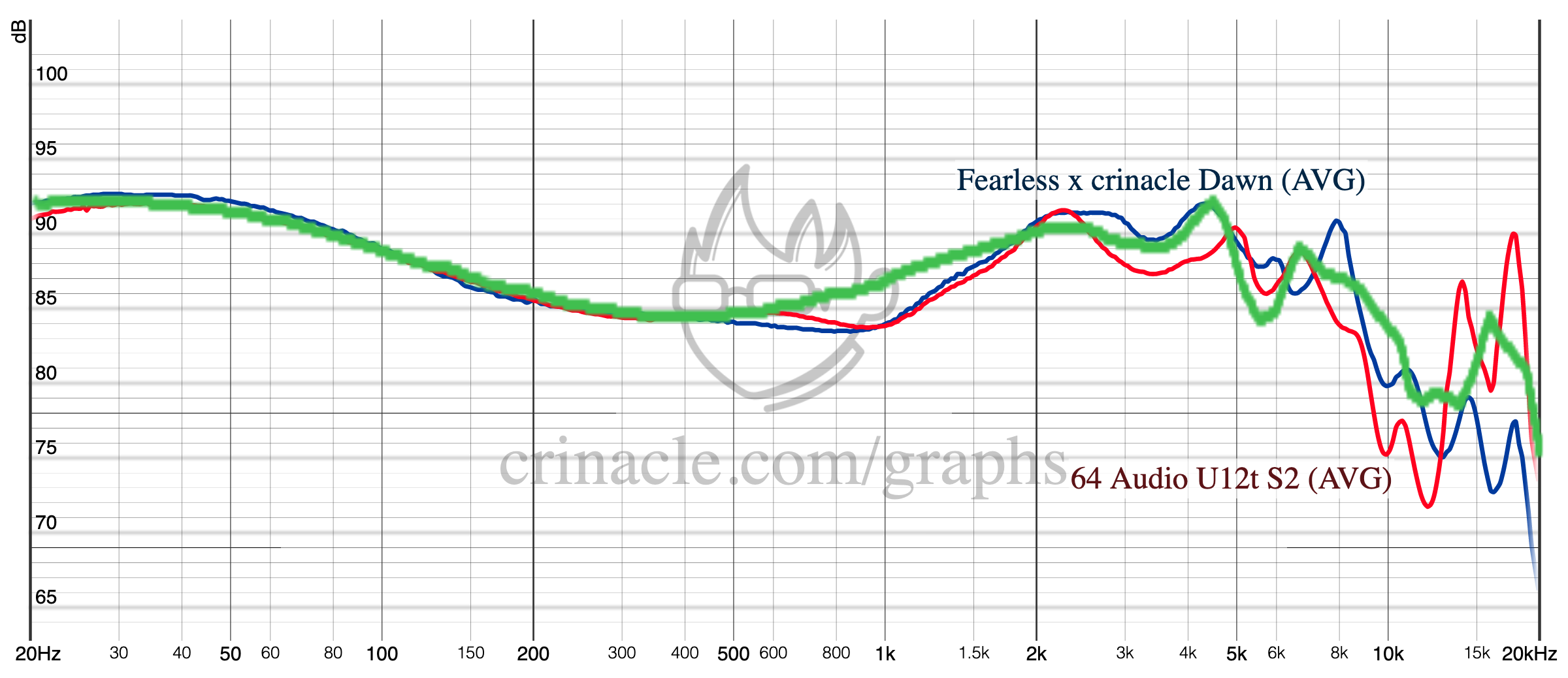 The Sub-Kilobuck IEM search | Page 2 | Headphone Reviews and Discussion ...