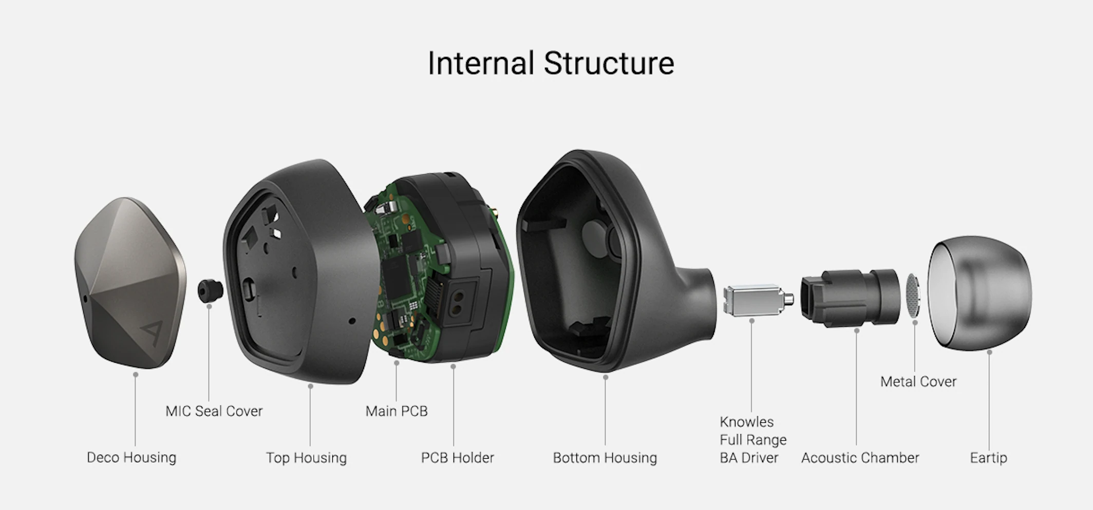 Going fully Wireless IEMs. Too soon? Or are we there yet? | Page 1503 ...