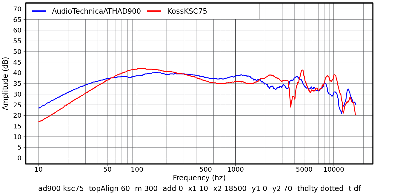 Koss KSC75's. Dont Forget This Giant Killer in all the ''Hidden Gem ...