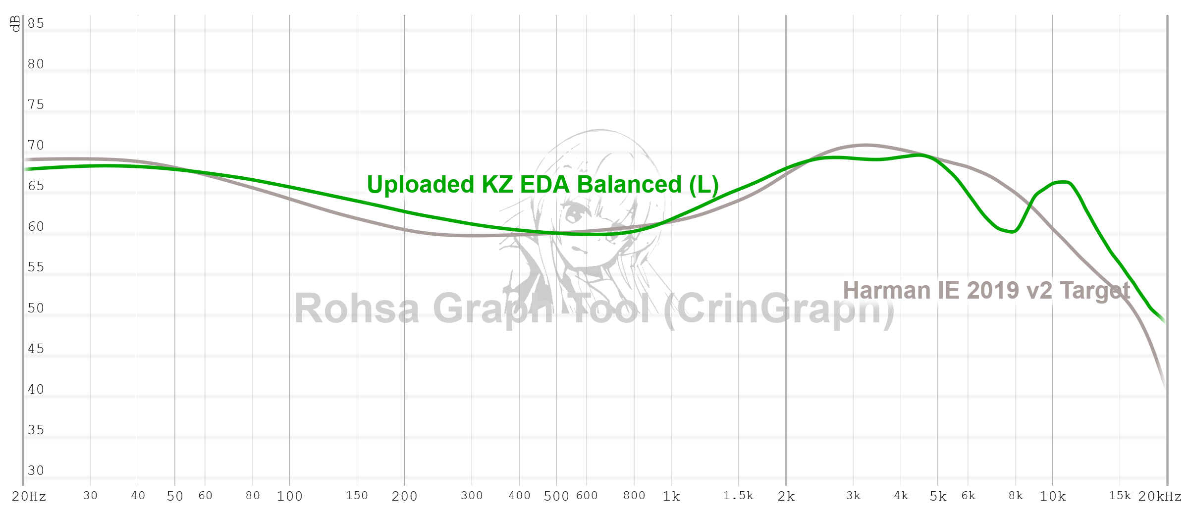 Knowledge Zenith (KZ) impressions thread | Page 3946 | Headphone ...