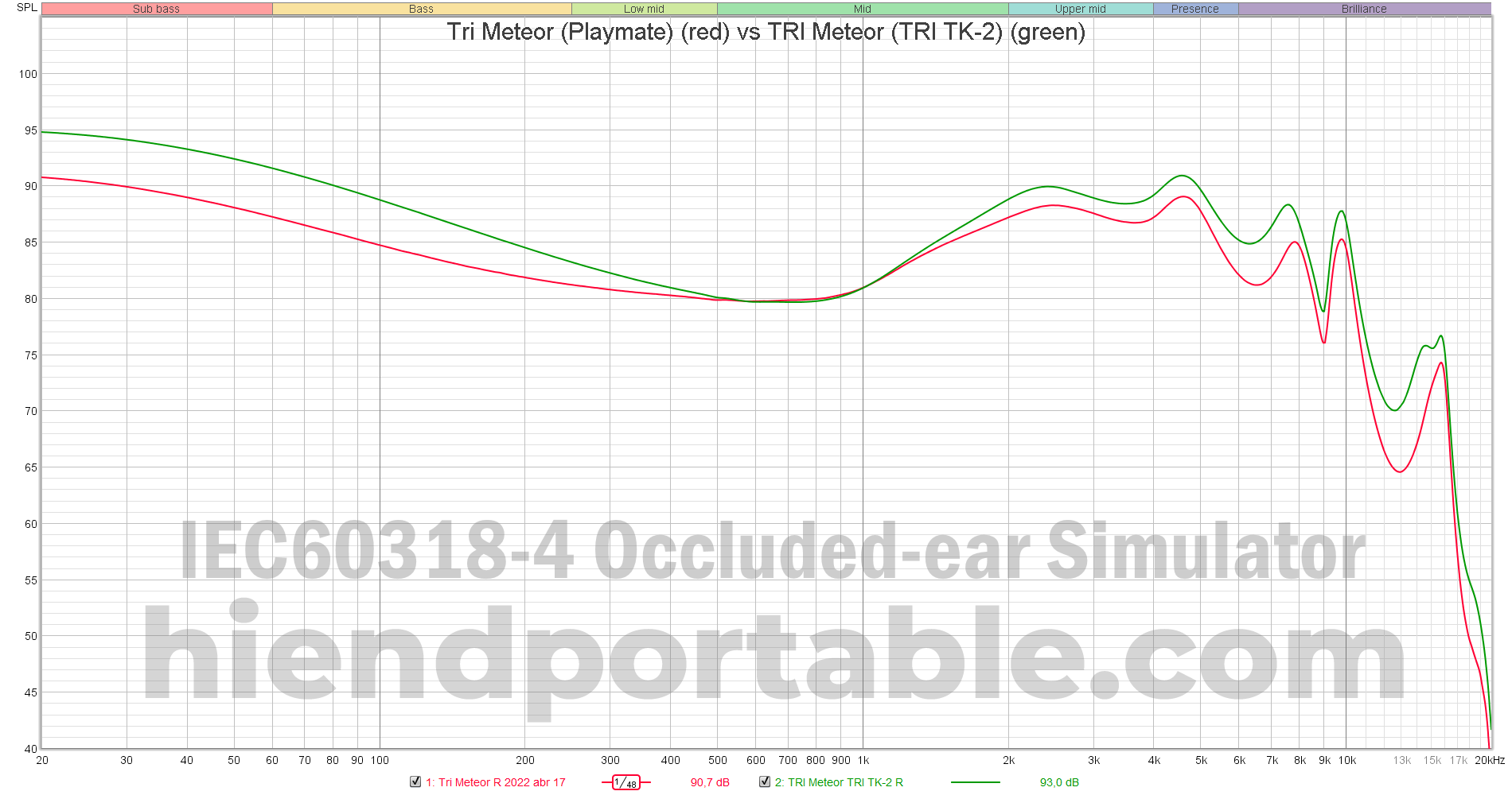 TRI TK-2 | Headphone Reviews and Discussion - Head-Fi.org