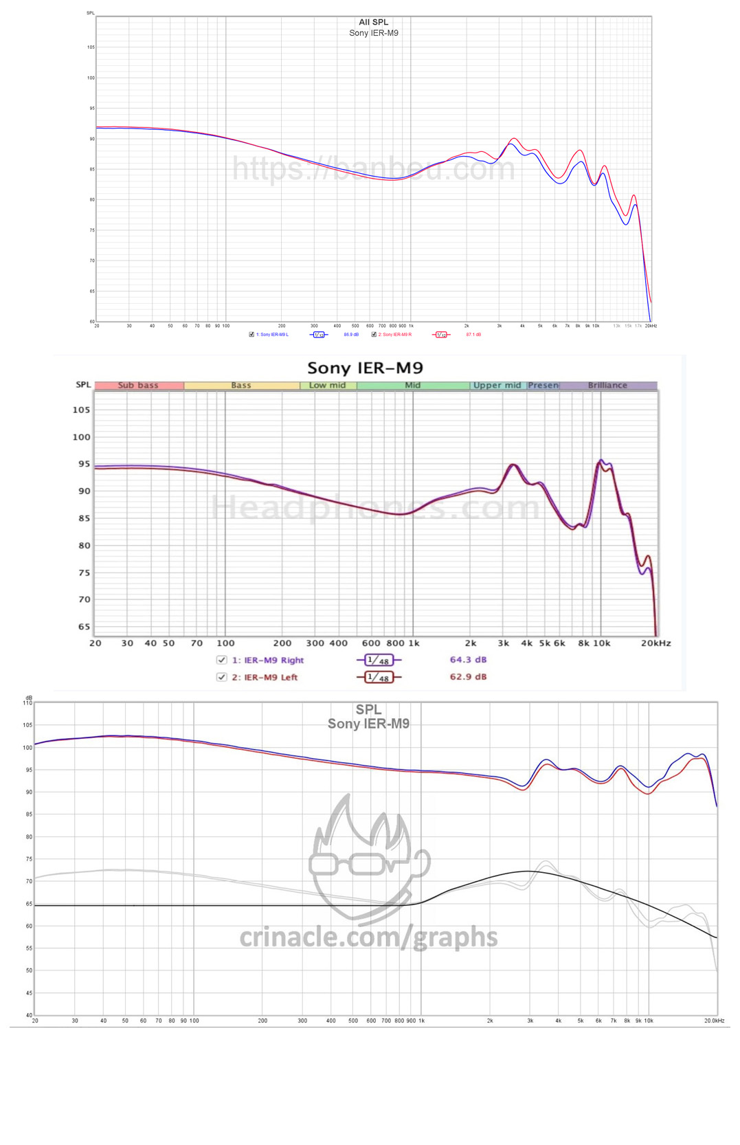Sony IER-M9 impressions thread | Headphone Reviews and Discussion ...