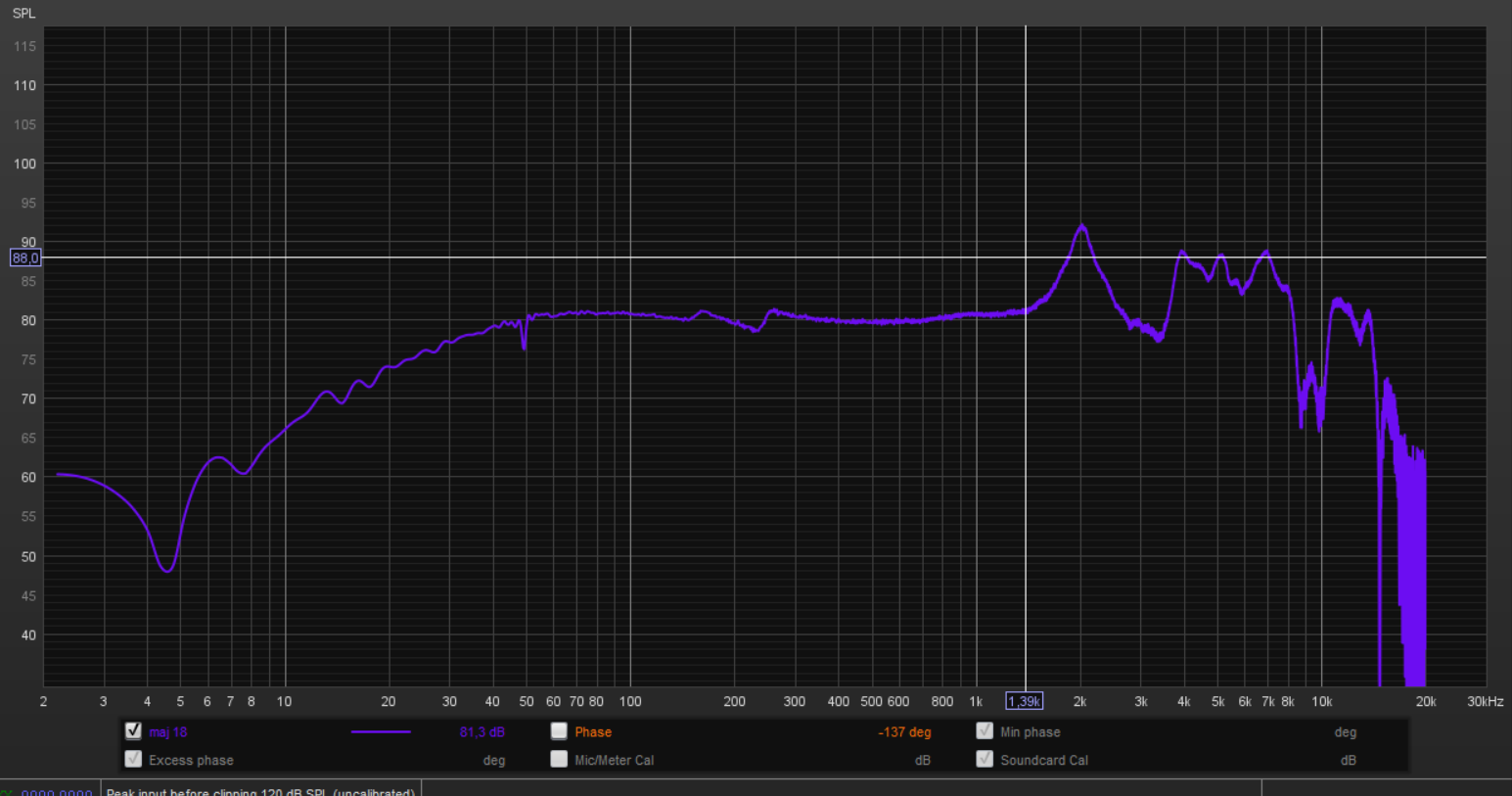 DIY headphone measurements... Freebie | Headphone Reviews and ...