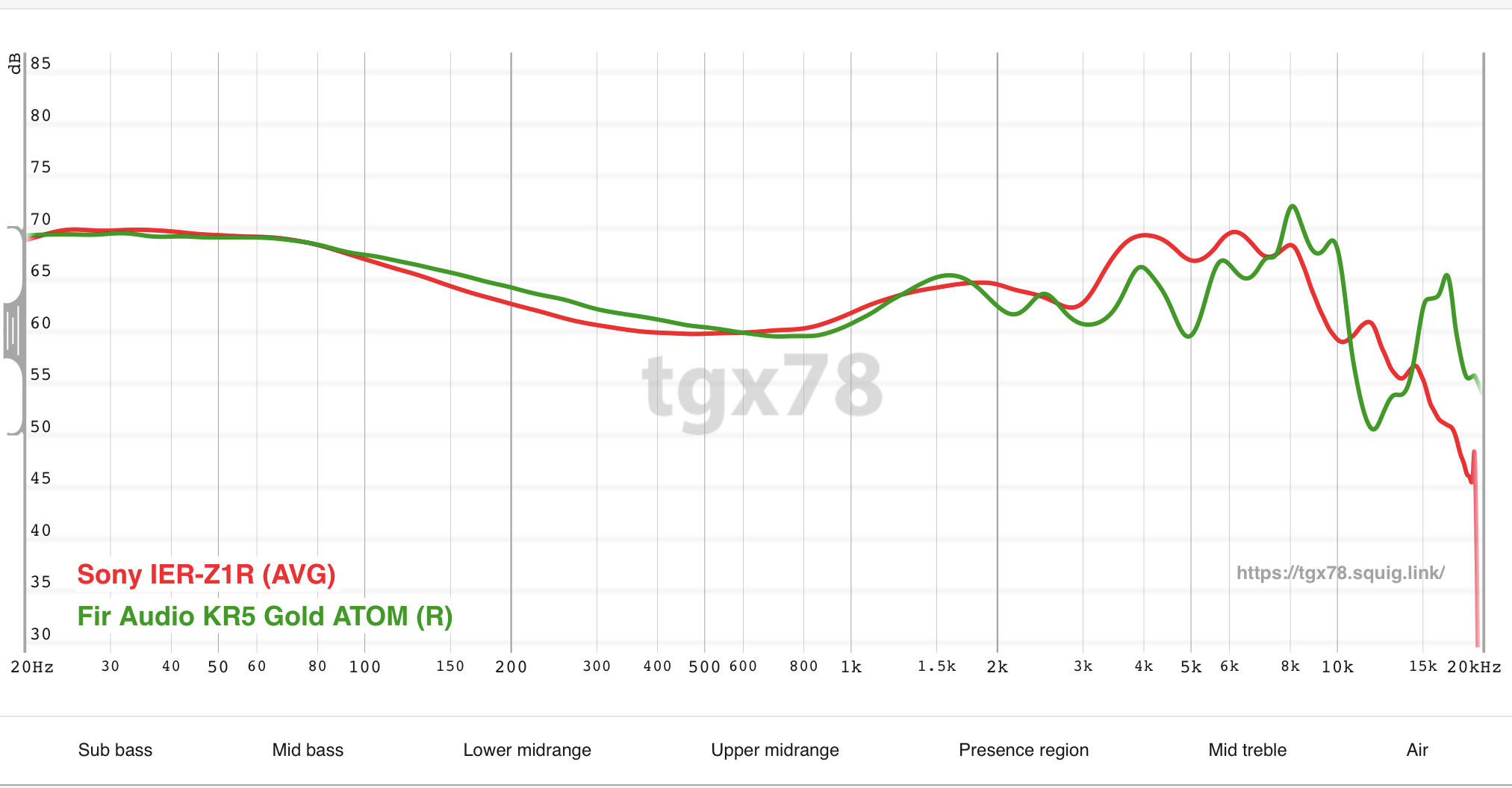 SONY IER-Z1R | Page 5 | Headphone Reviews and Discussion - Head-Fi.org