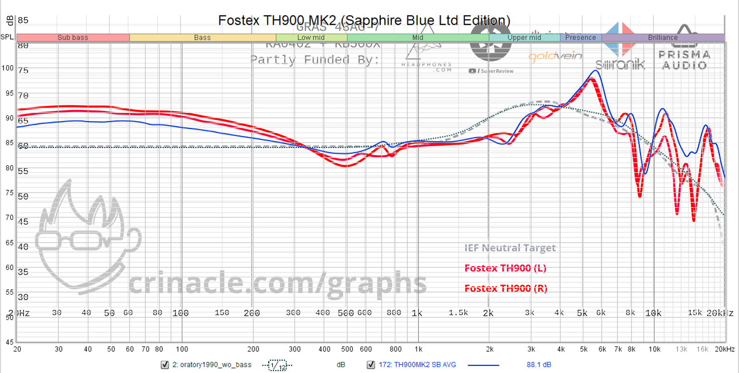 Fostex TH900 Impressions & Discussion Thread | Headphone Reviews and ...