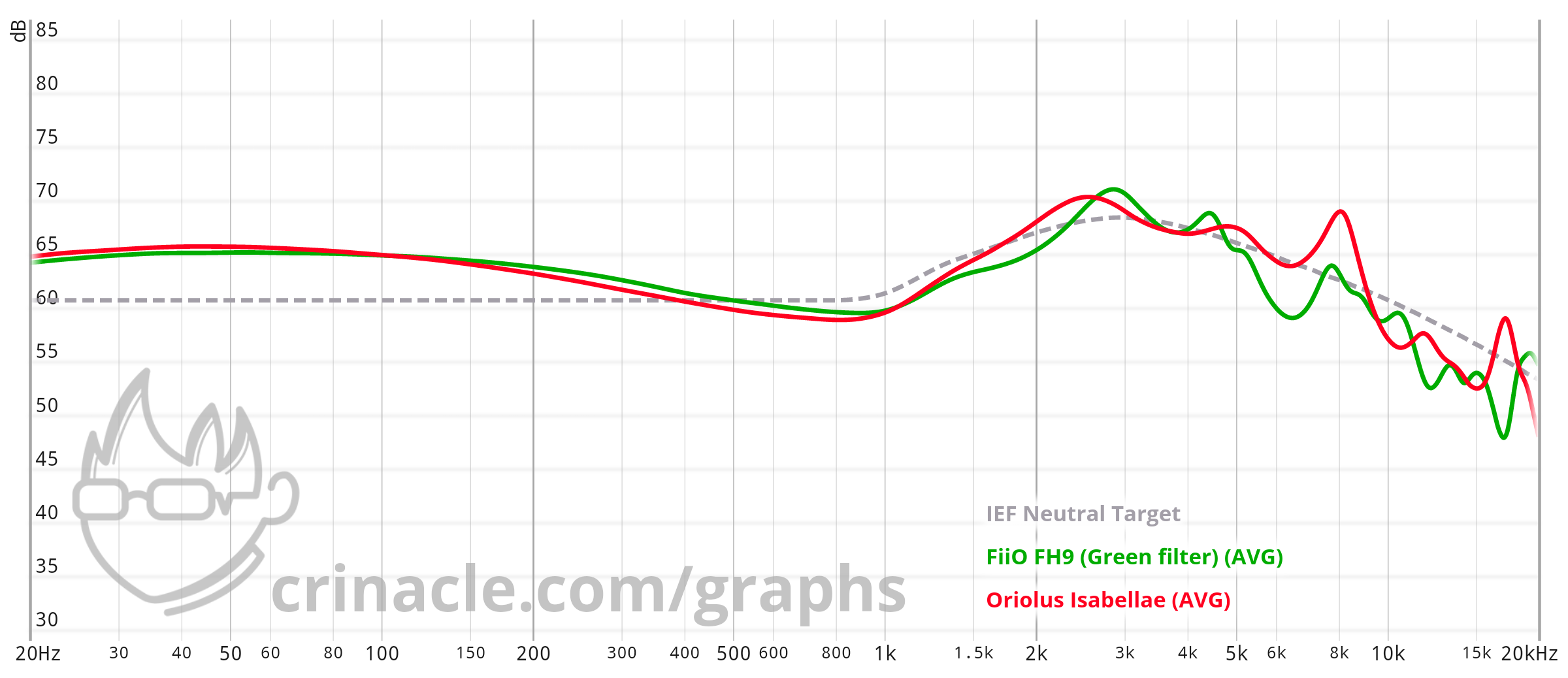 Oriolus Szalayi IEM discussion thread | Page 10 | Headphone Reviews and ...