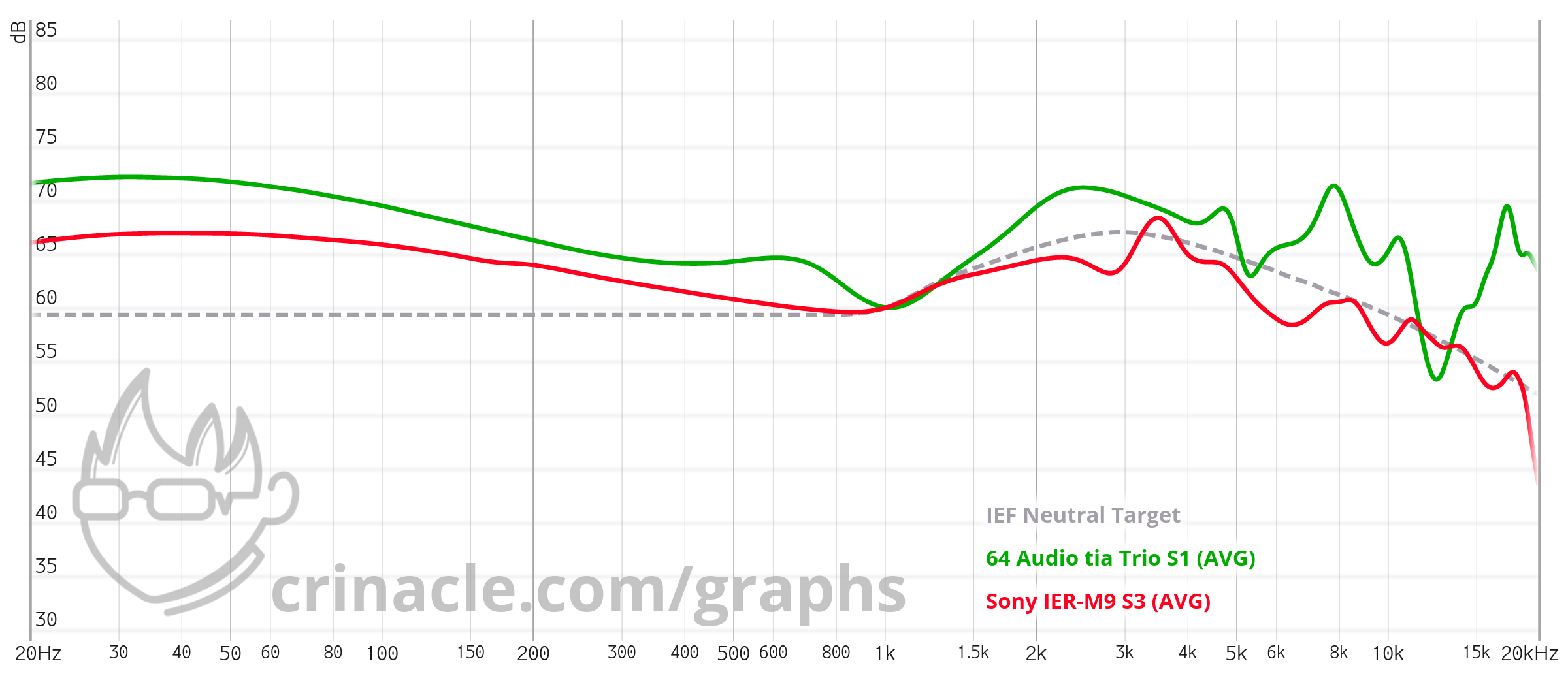 Sony IER-M9 impressions thread | Page 140 | Headphone Reviews and ...