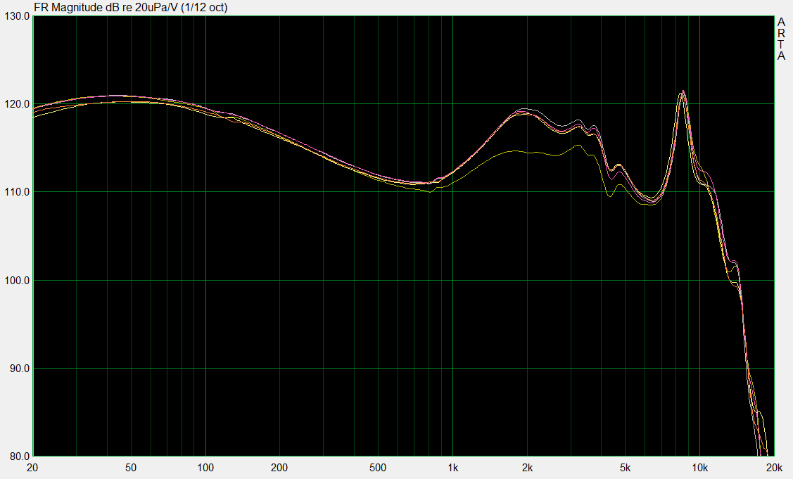 TRN ST5 Hybrid Universal IEM | Headphone Reviews and Discussion - Head ...
