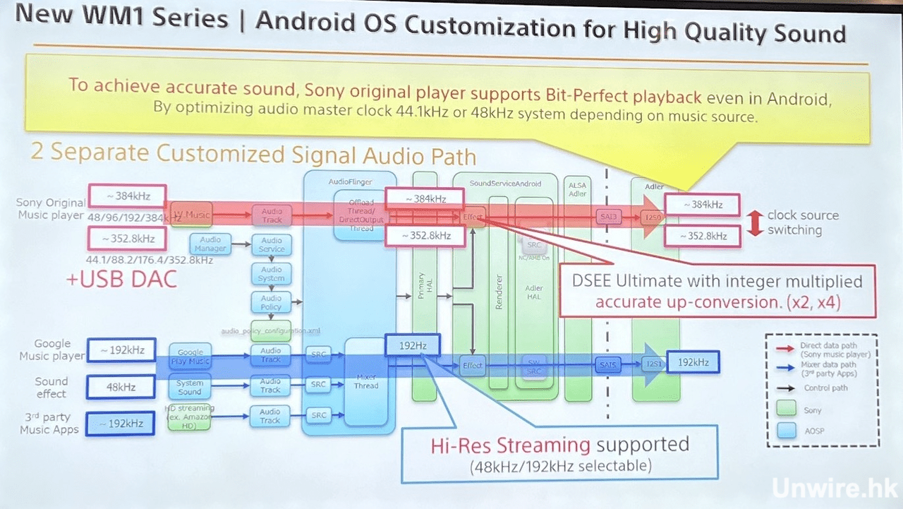 SONY NW-WM1Z M2 / WM1A M2 | Headphone Reviews and Discussion - Head-Fi.org
