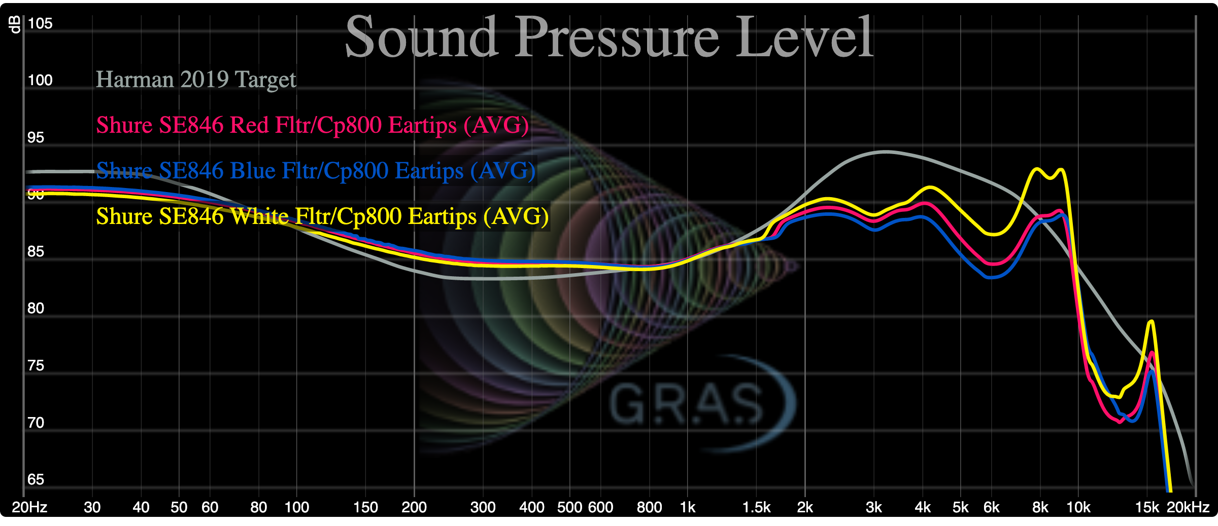 Shure SE846 Impressions Thread | Headphone Reviews and Discussion ...
