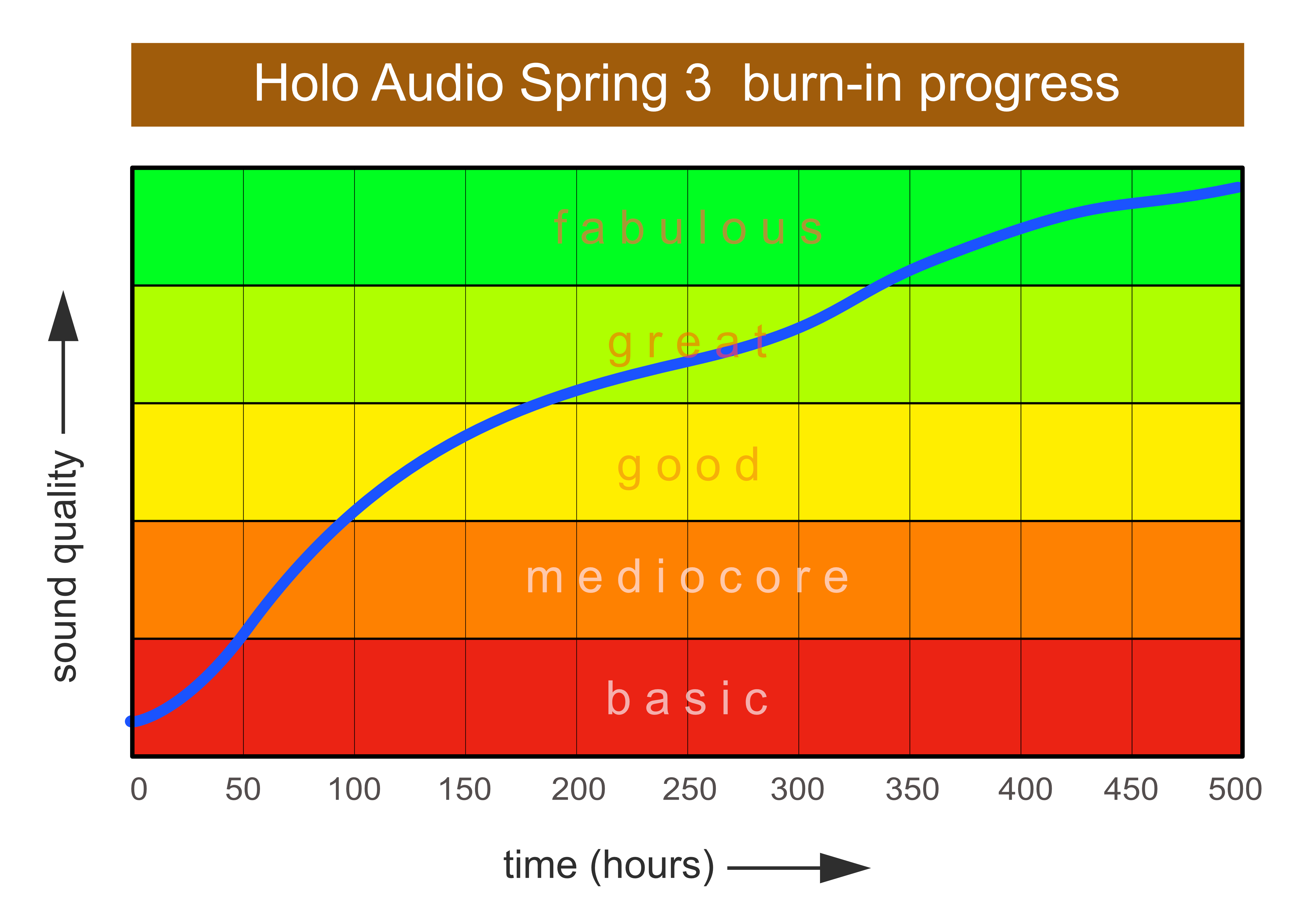 Holo Audio Spring R2R DAC | Page 229 | Headphone Reviews and Discussion ...