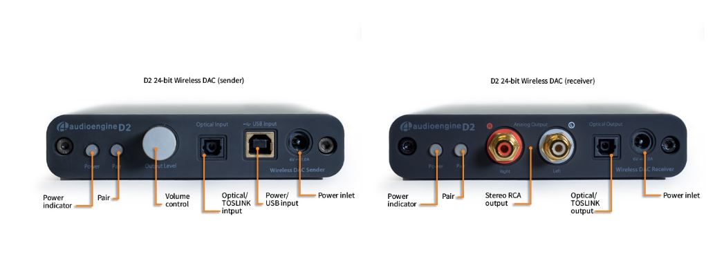 Closed: Audioengine D2 24-BIT Wireless DAC (Sender + Receiver ...