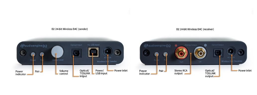Closed: Audioengine D2 24-BIT Wireless DAC (Sender + Receiver ...