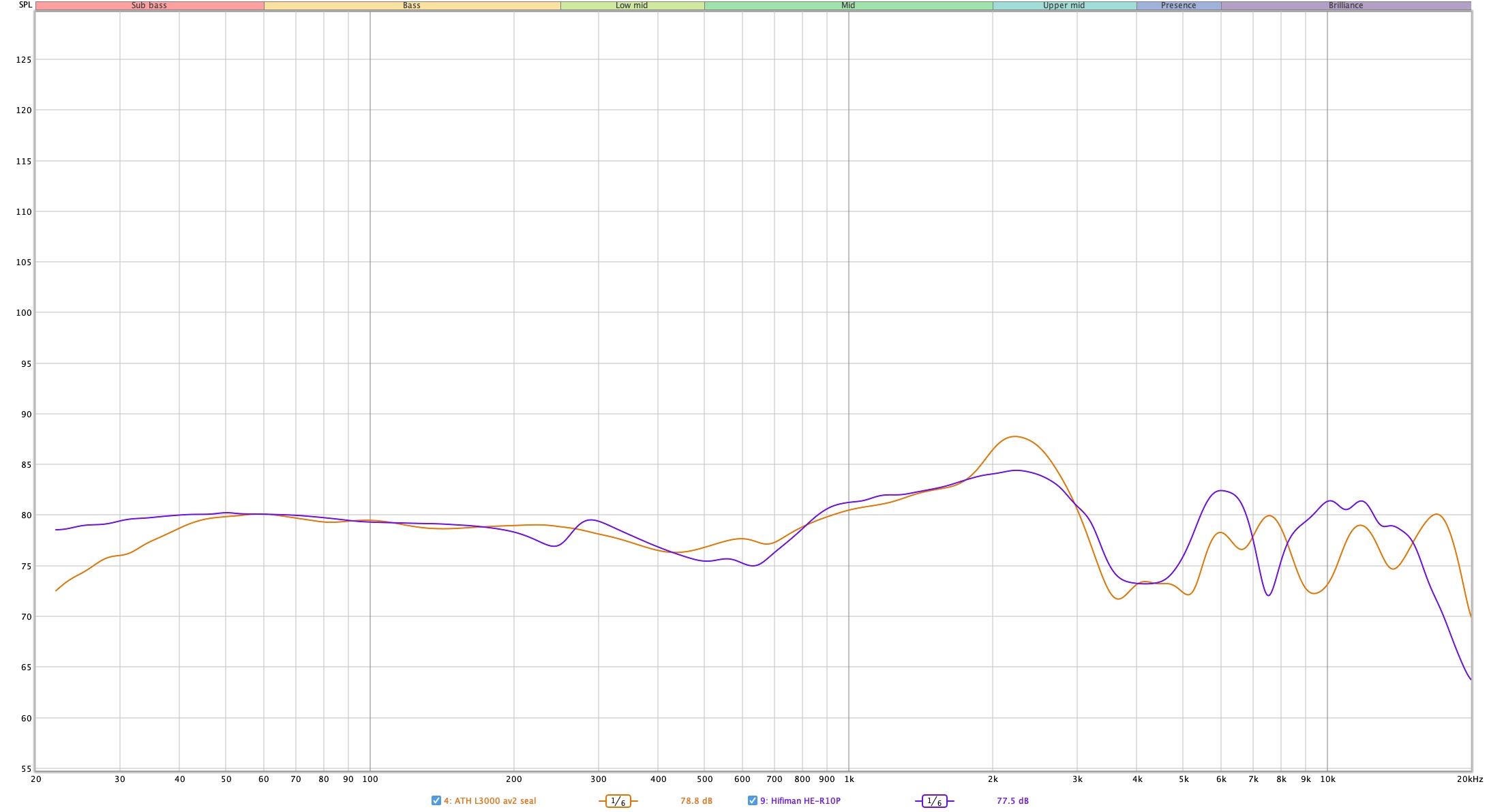 Closed: Hifiman HE-R10P | Headphone Reviews and Discussion - Head-Fi.org