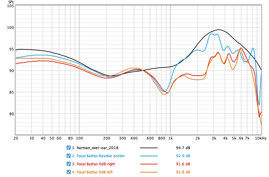 Focal Bathys Hi-Fi Bluetooth & ANC Headphones: Early Impressions ...