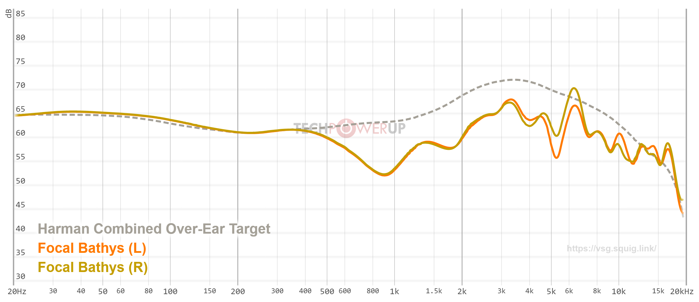 Focal Bathys Hi-Fi Bluetooth & ANC Headphones: Early Impressions | Page ...