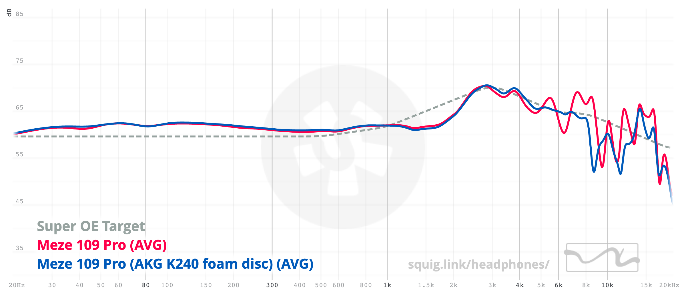 Meze Audio 109 Pro | Page 66 | Headphone Reviews and Discussion - Head ...