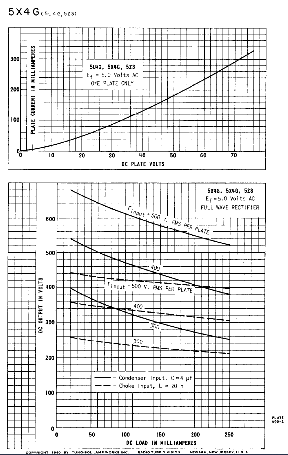 Dubstep Girl's Massive 5AR4/5R4/5U4G Rectifier Review/Comparison ...