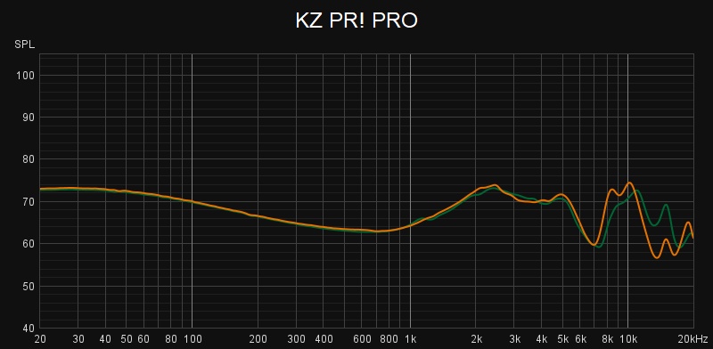 KZ PR1 PRO Planar IEM - Reviews | Headphone Reviews and Discussion ...
