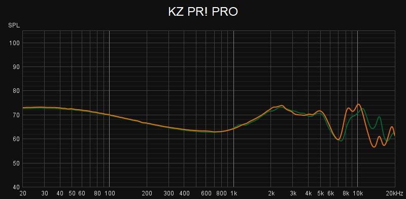 KZ PR1 PRO Planar IEM - Reviews | Headphone Reviews and Discussion ...