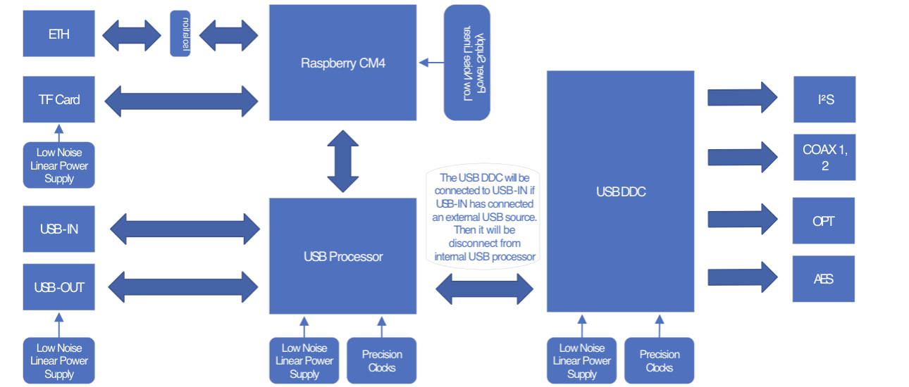 Holo Audio Red Streamer | Headphone Reviews and Discussion - Head-Fi.org