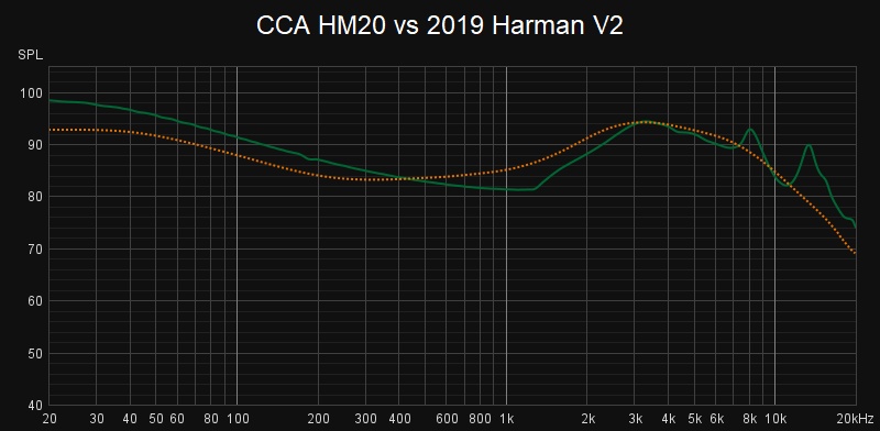 CCA HM20 1DD+7BAs IEM | Headphone Reviews and Discussion - Head-Fi.org