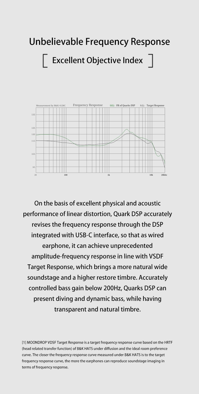 Moondrop Quarks DSP | Headphone Reviews and Discussion - Head-Fi.org
