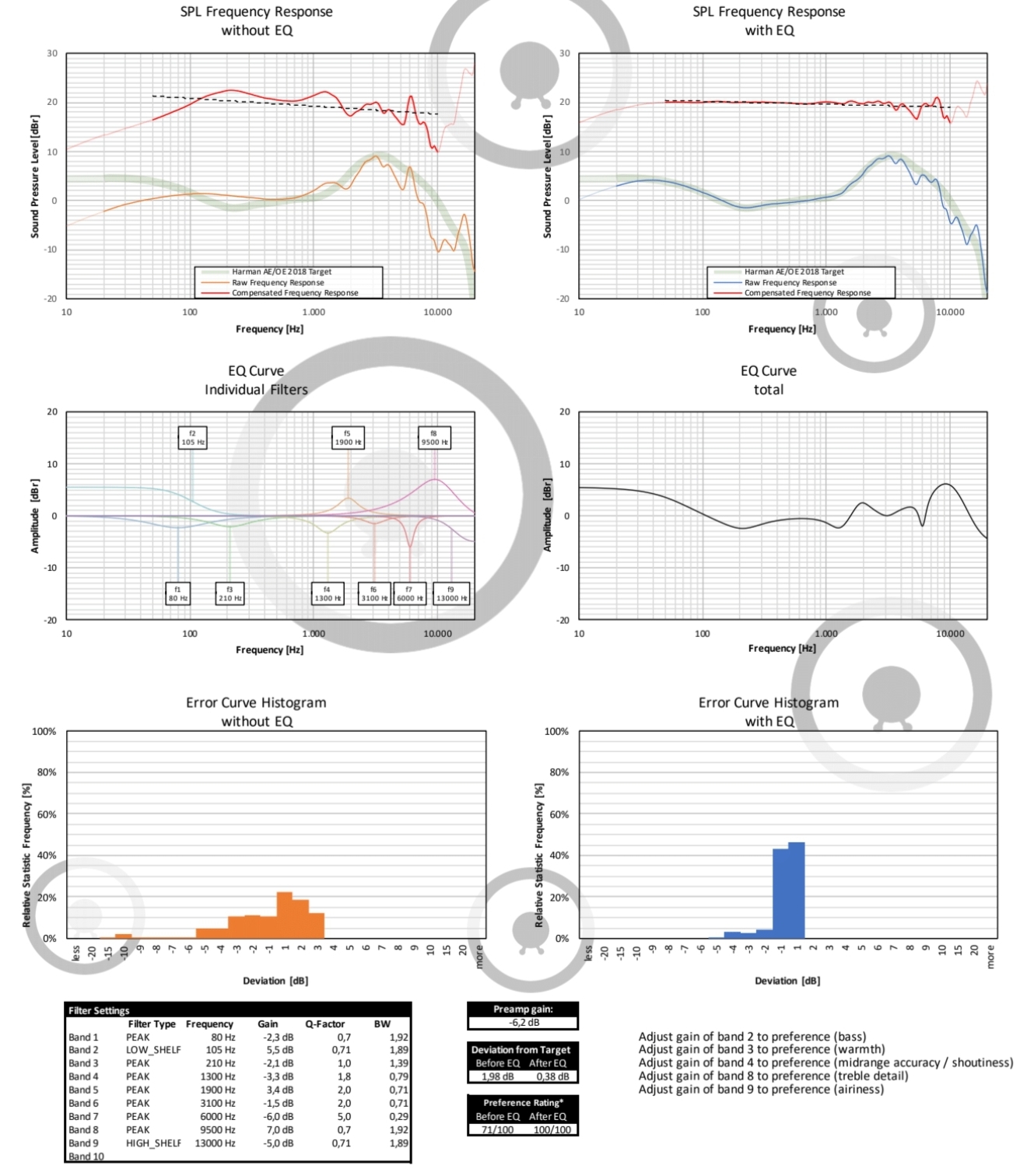 Focal Utopia 2022 Review, Measurements | Headphone Reviews and ...