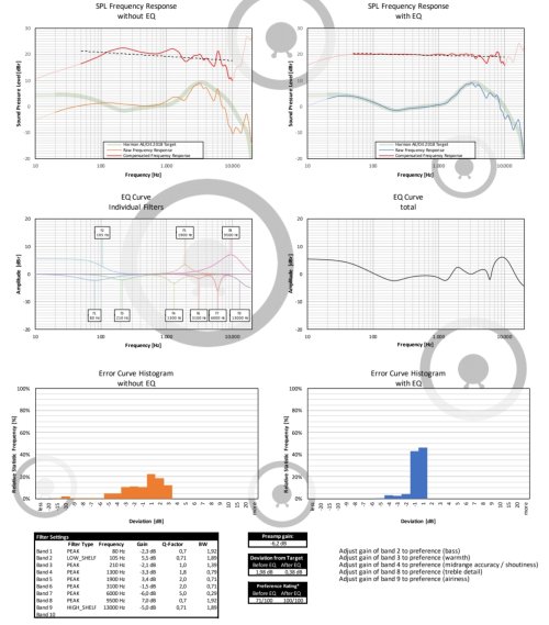 Focal Utopia 2022 Review, Measurements | Headphone Reviews and ...