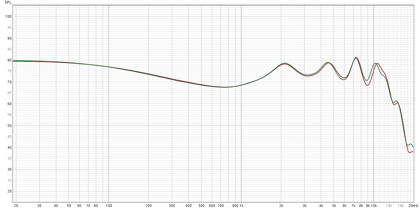 Campfire Audio Trifecta | Headphone Reviews and Discussion - Head-Fi.org