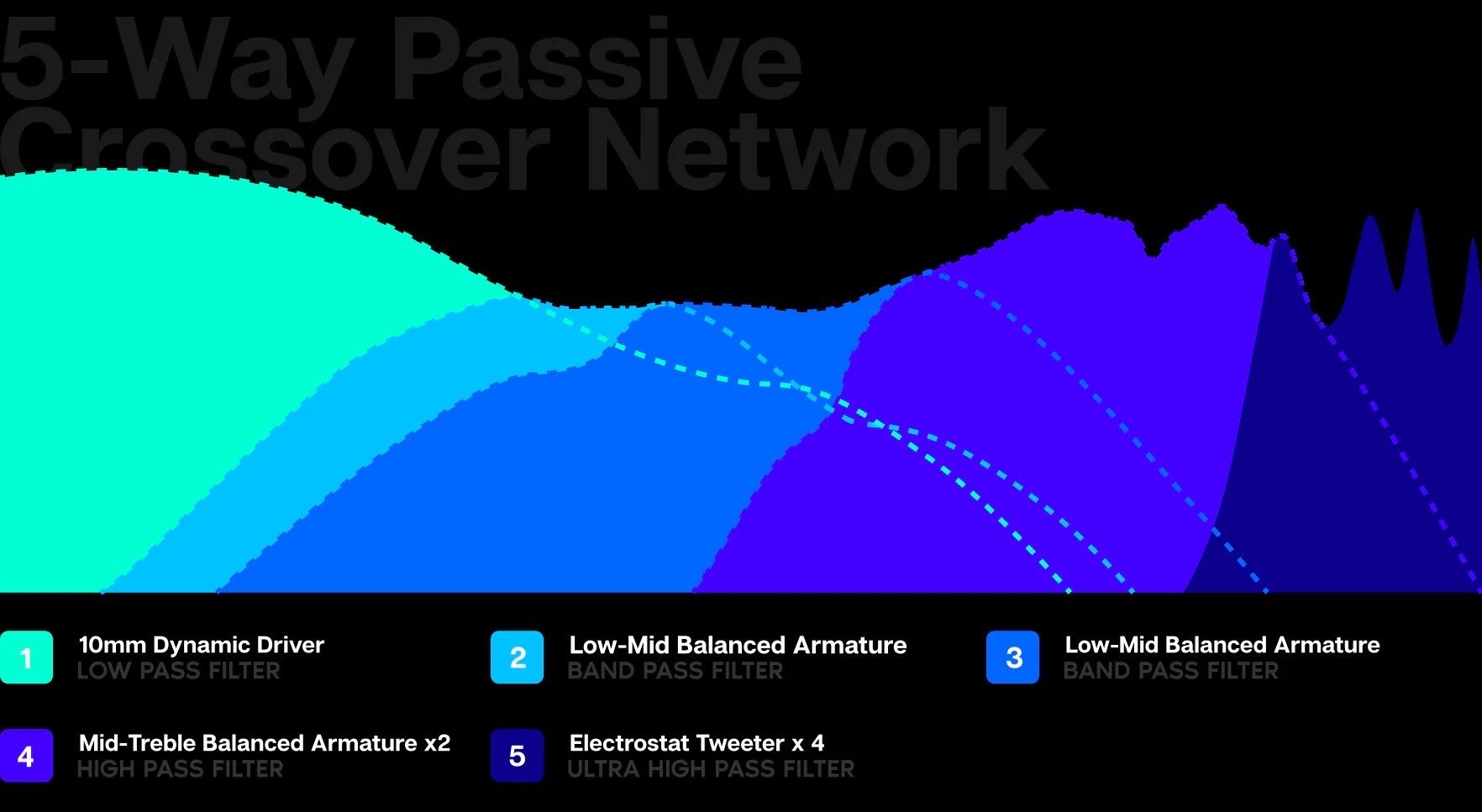 Which IEMs are a big step up from AirPods Pro 2? | Headphone Reviews ...
