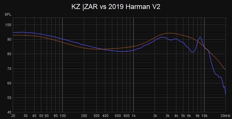 KZ ZAR - 1DD + 7BA iem - Reviews | Headphone Reviews and Discussion ...