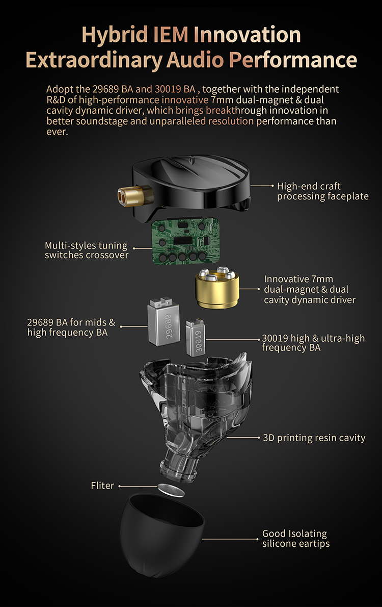Joyodio Shine 1DD + 2BA with 4 switch tuning IEM | Headphone Reviews ...