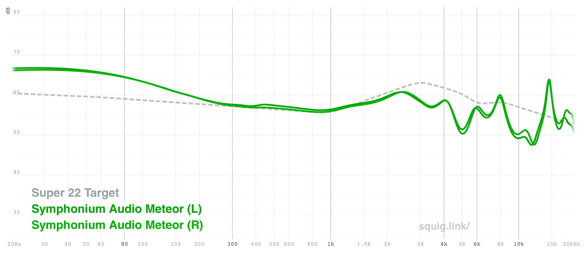 AÜR AUDIO IEMs | Page 11 | Headphone Reviews and Discussion - Head-Fi.org