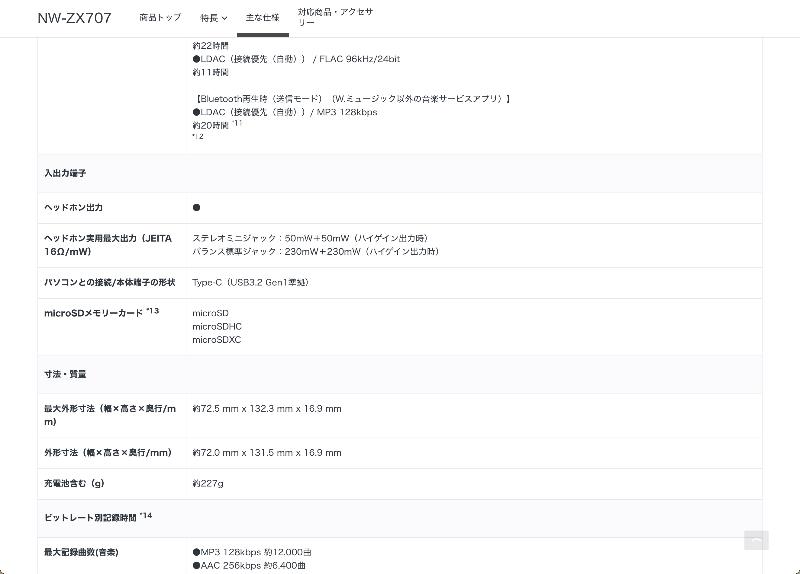 SONY NW-WM1Z M2 / WM1A M2 | Page 660 | Headphone Reviews and Discussion ...