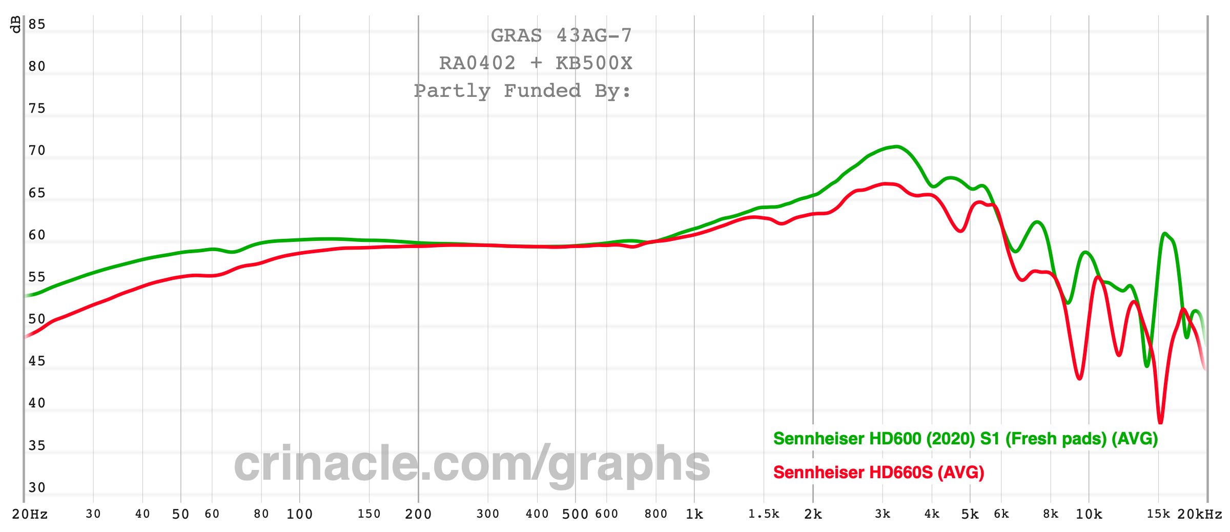 Sennheiser HD 660S2 thread | Page 22 | Headphone Reviews and Discussion ...