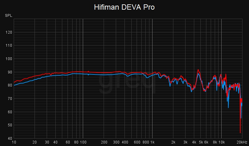 Closed: Hifiman Deva Pro (EU - 2 faults) | Headphone Reviews and ...