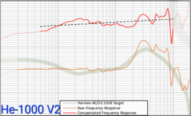 Hifiman HE1000 Planar Dynamic Headphone | Page 758 | Headphone Reviews ...