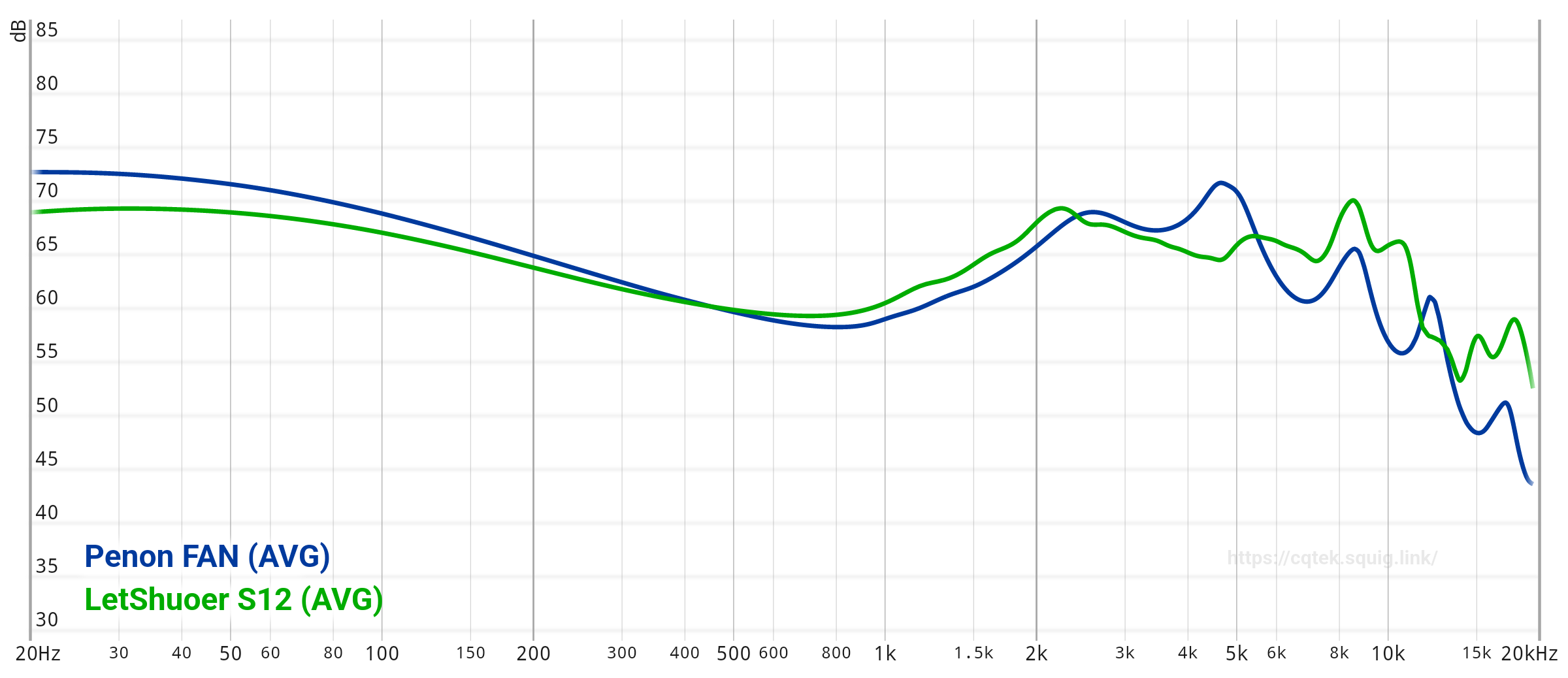 The PENON official thread | Page 30 | Headphone Reviews and Discussion ...