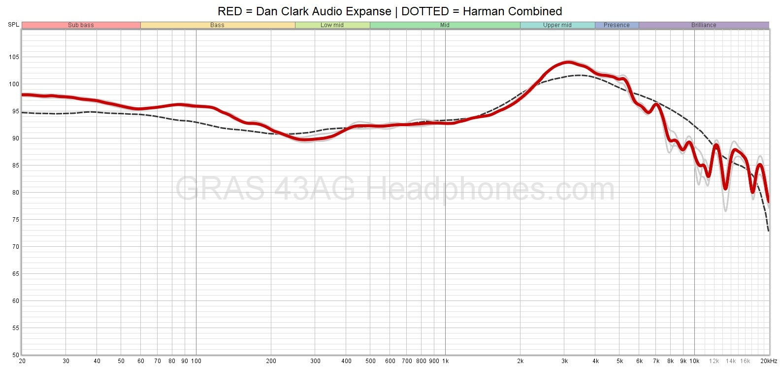 Dan Clark Audio EXPANSE Review: Interview, Measurements, Impressions ...