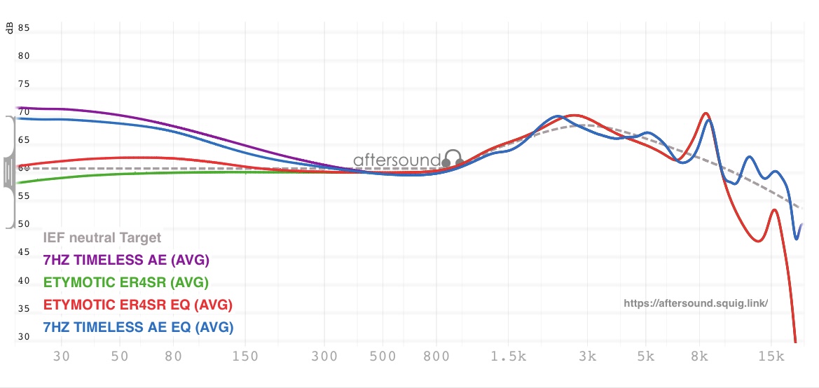 7Hz Impressions & Discussion | Page 249 | Headphone Reviews and ...