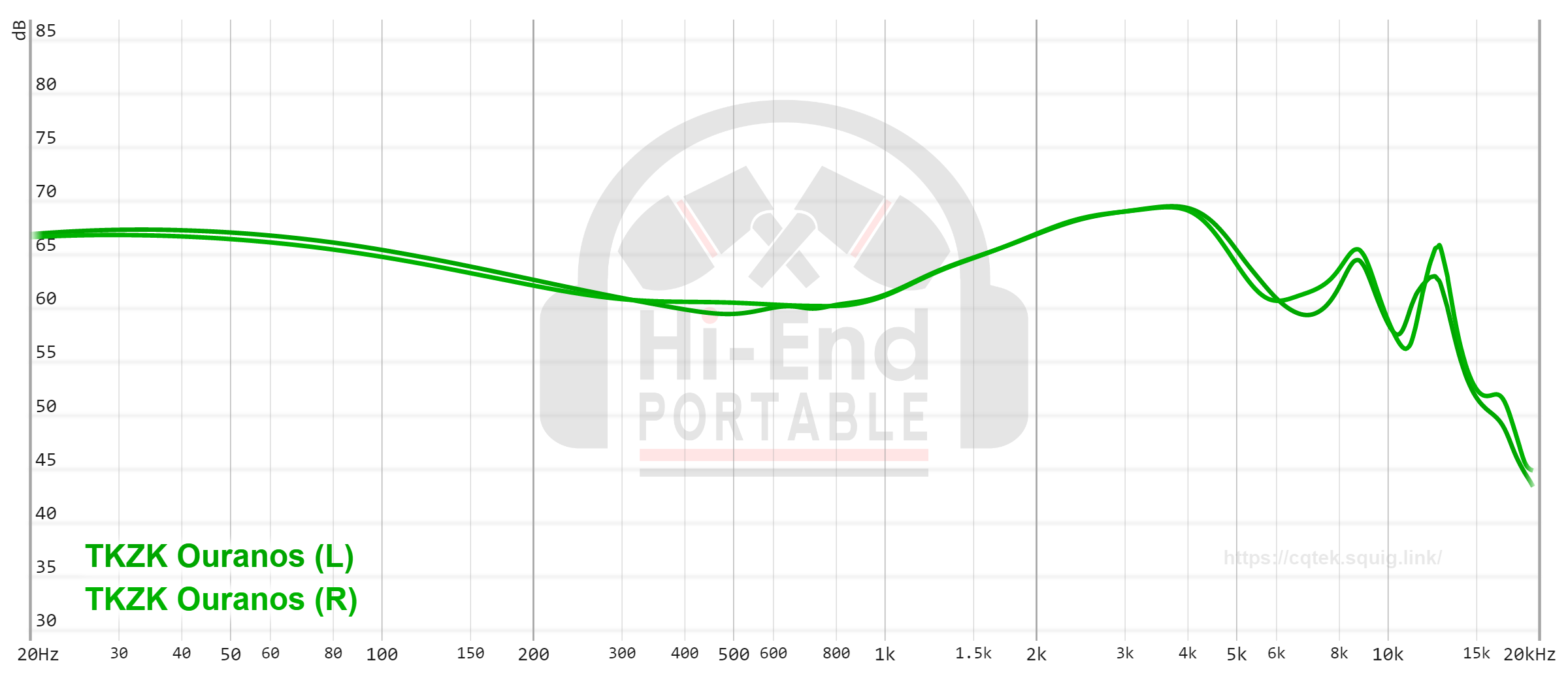 TKZK Ouranus | Headphone Reviews and Discussion - Head-Fi.org