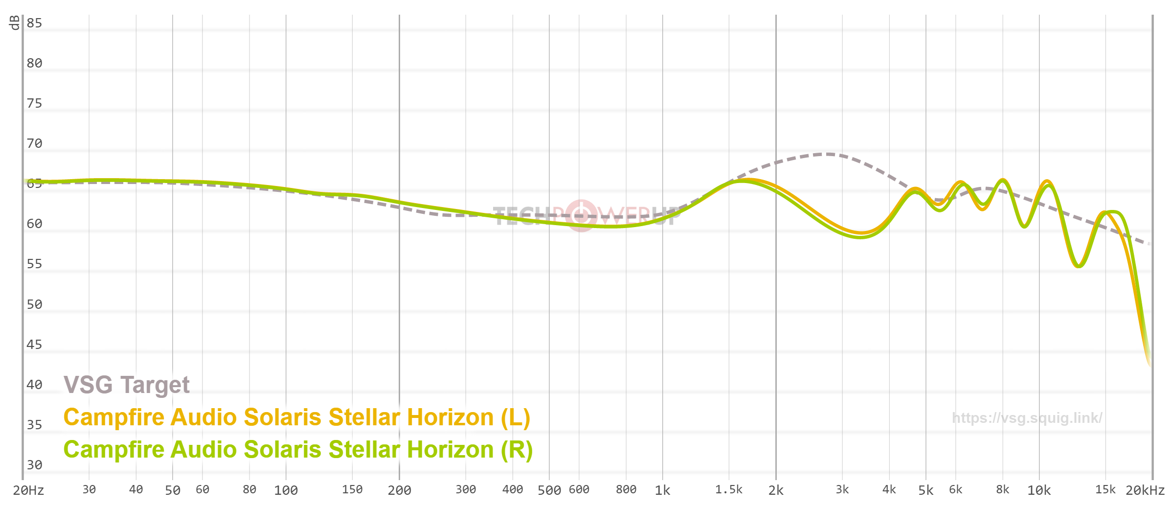 Campfire - Solaris | Page 797 | Headphone Reviews and Discussion - Head ...