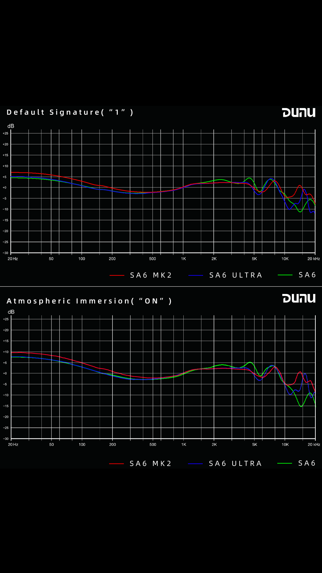 DUNU Unveils the Successor to the Legendary SA6, the MK2 | Page 4 ...
