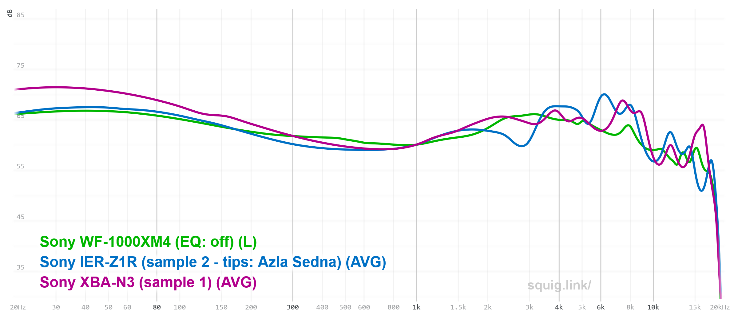 Same SS as wf-1000xm4, wired? | Headphone Reviews and Discussion - Head ...