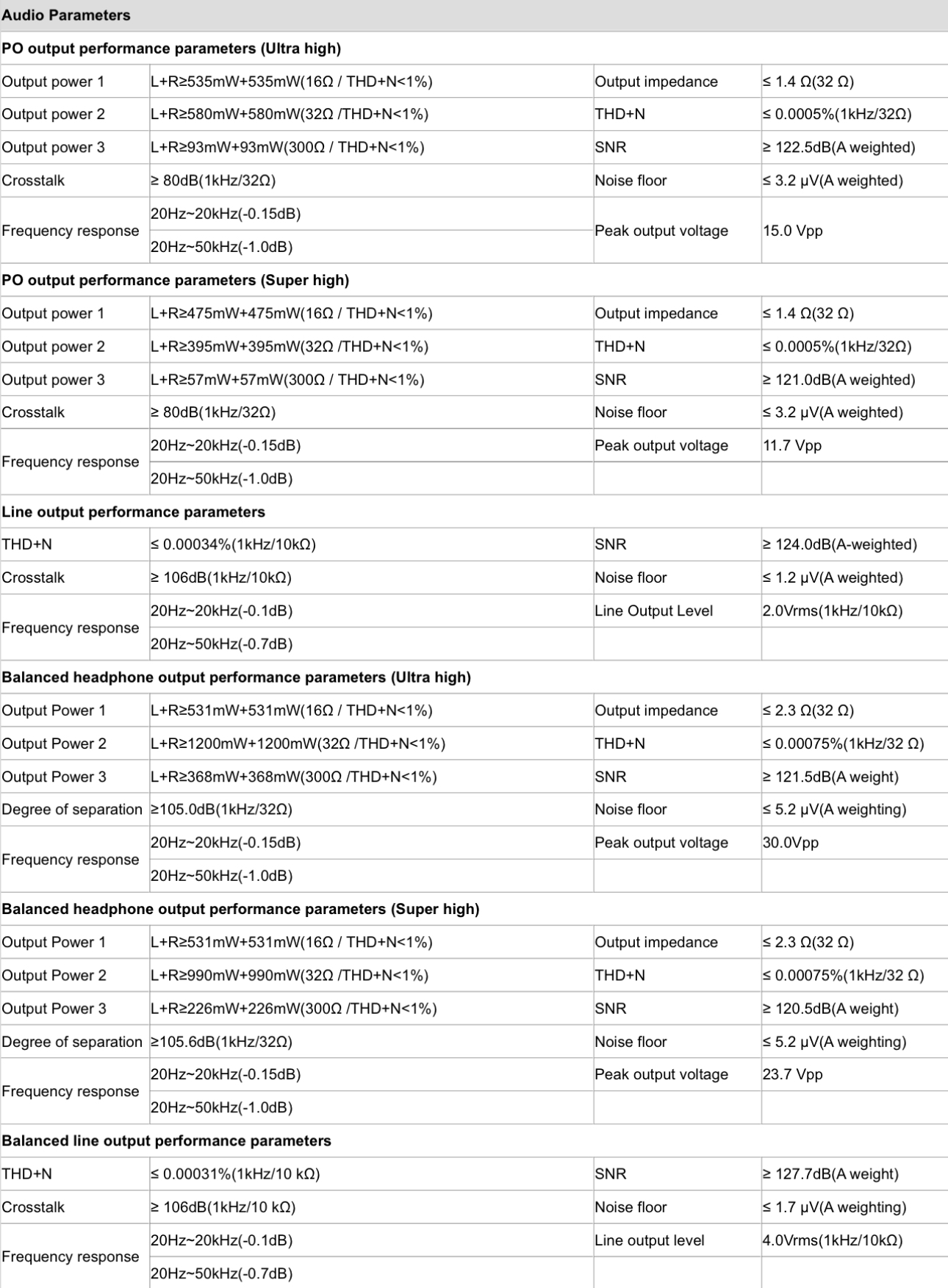 [FiiO M15S] Pocket Desktop-Level Player Discussion & Impressions Thread | Page 10 | Headphone ...