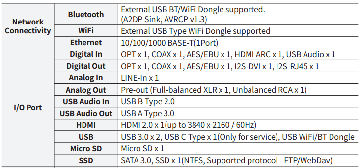 SACD (DSD) over HDMI (not i2s) | Headphone Reviews and Discussion ...