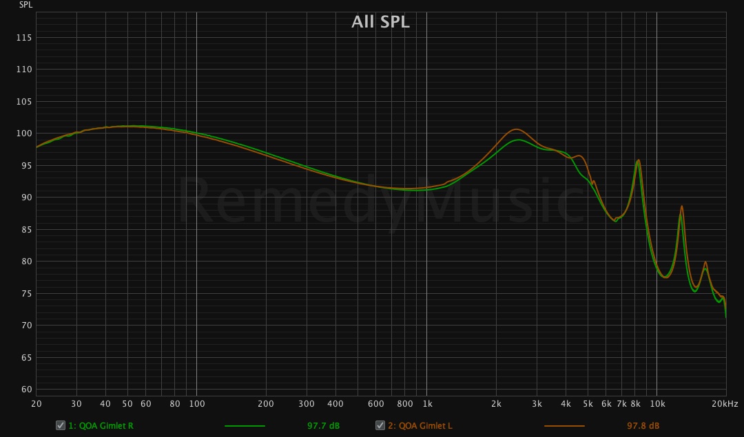 QoA Gimlet | Headphone Reviews and Discussion - Head-Fi.org